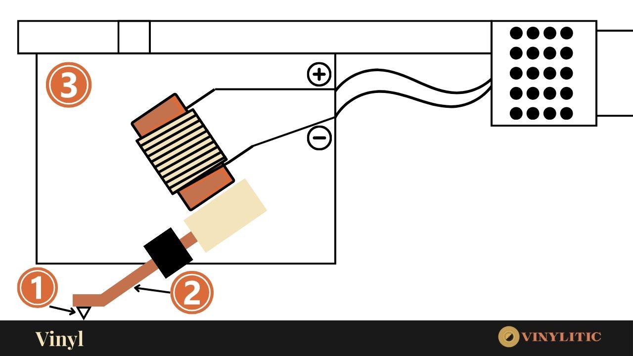 Stylus Alignment for Turntable Performance and Record Longevity - Vinylitic